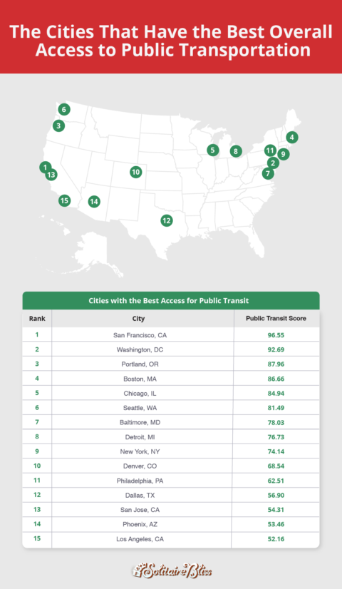 Cities With The Best Public Transit To Visit This Summer | The Fox Magazine
